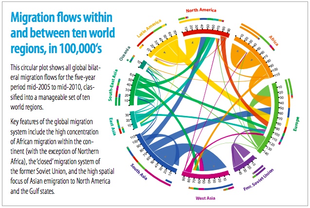 Migration map – Artists & Climate Change
